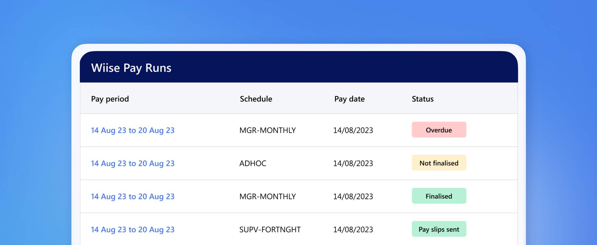July 2024 | Timesheet Insights, Pay Run Insights and Enhancements | Wiise Australia 2.0 and ...